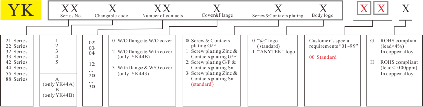 恩尼特克電子科技有限公司是|接線端子|端子|連接器|端子台|圓孔|IC插腳座|彈簧PIN|的專業製造商